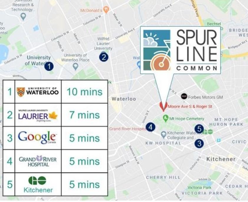 Spur Line Common Towns - Buy New Condos & Homes with Team KBSingh; Save ...